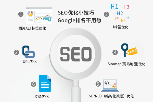 Google SEO优化小技巧，Google排名不用愁 - 黑蝠网络-外贸行业整合营销解决方案服务商